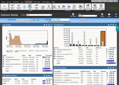 Whatsup Gold Plugins Orchtech