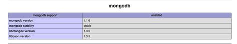 Macos Mongoclient Not Found In Php On Mac Osx Using Brew Stack Overflow