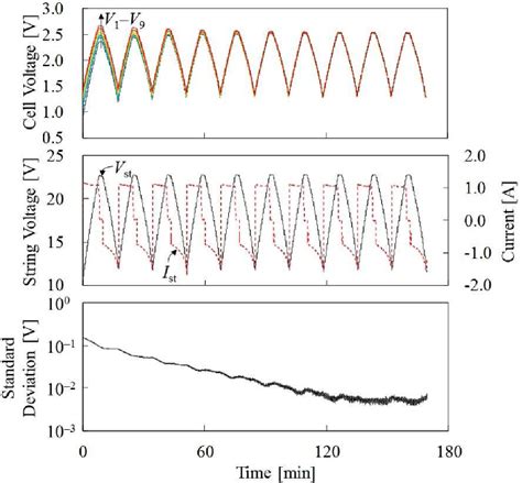 Figure 1 From Transformerless Bidirectional Pwm Converter Integrating Voltage Multiplier Based