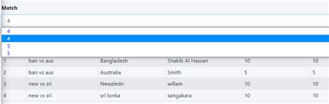 Php Fetch Data By Selected Id Using Dependent Dropdown In Laravel Stack Overflow