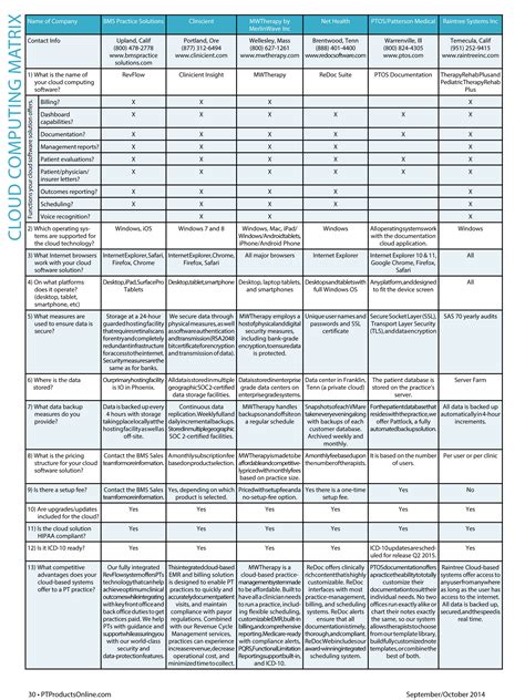 Cloud Computing Matrix Physical Therapy Products
