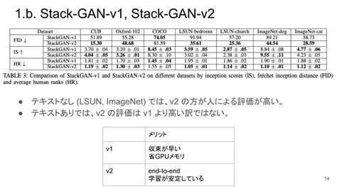 stackgan realistic image synthesis with stacked generative