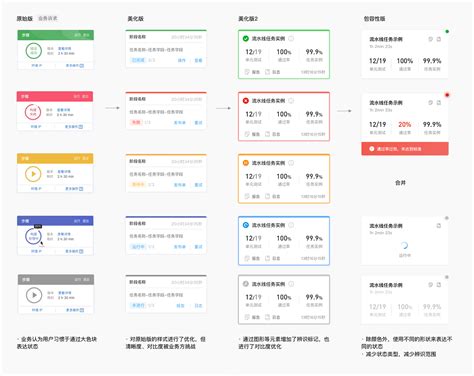 一文看懂：组件化设计，b端系统不再重复造轮子。组件化的目的全局设计阴影规范统一避免重复造轮子。两端统一。 Csdn博客
