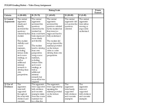 POL Video Essay Grading Rubric POL Grading Rubric Video Essay Assignment Rating