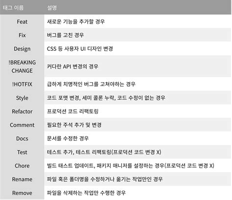 GitHub Techeer Spring Study Team Convention Docs The Docs Of Rules For Collaboration