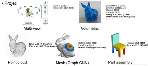 深度学习算法的点云分割 Pointnet（三）点云分成三部分 Csdn博客
