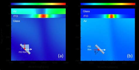 A Spatial And Wavelength Dependence Of The Longitudinal Intensity