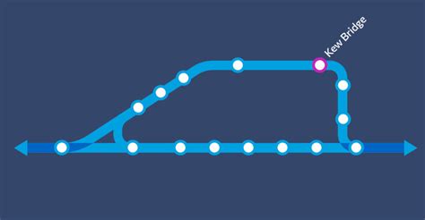 Kew Bridge Hounslow And Richmond Community Rail Partnership