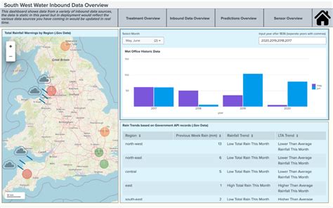 What Is The Data Presentation Layer Somerford Associates