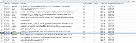Short Sell Restriction Re Gme Rwallstreetbets