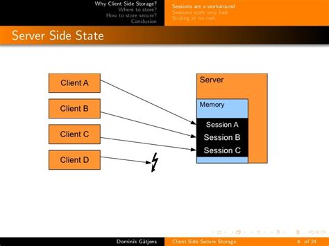 client side secure storage