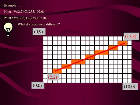 Ppt Cap4730 Computational Structures In Computer Graphics Powerpoint