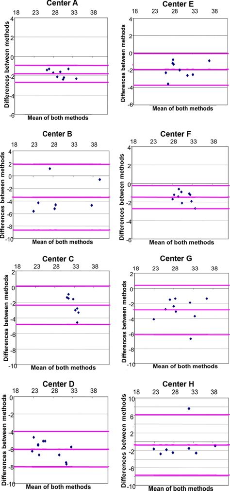 Multicentric Comparative Assessment Of The Bio Evolution Toxoplasma Gondii Detection Kit With