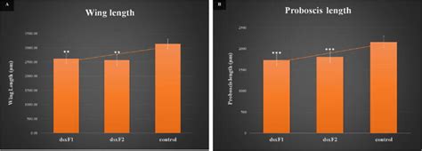 Crisprcas9 Mediated Sex Ratio Distortion By Sex Specific Gene Editing Crisprcas9 Mediated Sex Ratio Distortion By Sex Specific Gene Editing
