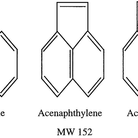 Diagrams That Represent The Molecular Structure Of Naphthalene