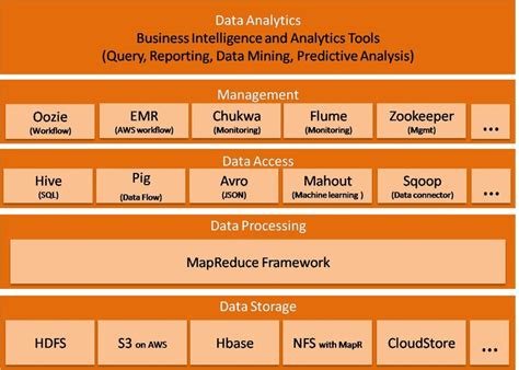 28 Best Images About Hadoop On Pinterest The Welcome Technology And Startups