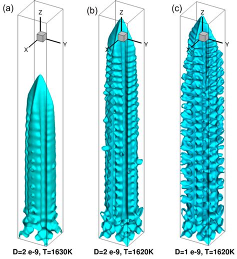 Phase Field Simulations Of Microstructure Evolution In In718 Using A Surrogate Nifenb Alloy