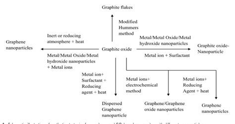 Figure 6 From Recent Advances In The Functionalization Substitutional Doping And Applications