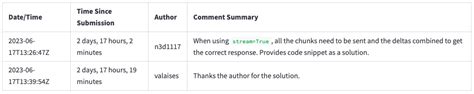 Using Llms To Summarize Github Issues Christian Garbins Personal Blog