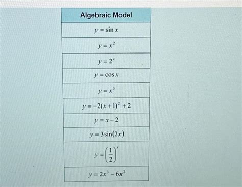 solved 1 graph each equation use a window setting of