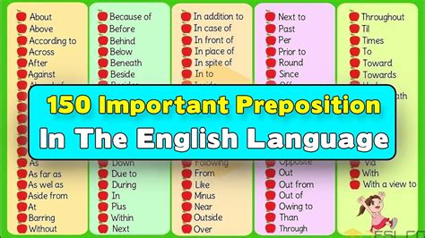 List Of Prepositions With Examples English Grammar