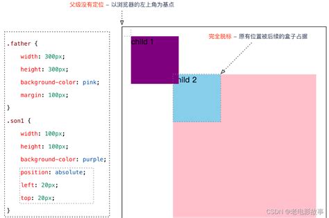 css定位详解 csdn博客