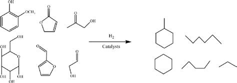 Reaction Pathway Of Hydrotreating Process Download Scientific Diagram