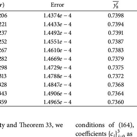 The Shifted Legendre Functions For Different í µí± Download Scientific Diagram