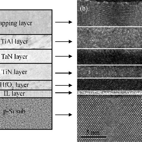 Pdf An Effective Work Function Tuning Method Of Nmoscap With High K Metal Gate By Tin Tan