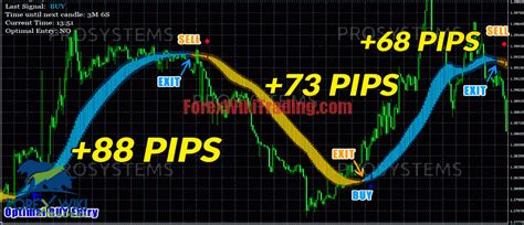 Not Repaint Scalper Indicator Free Edition Forex Wiki Trading Not Repaint Scalper Indicator Free Edition Forex Wiki Trading