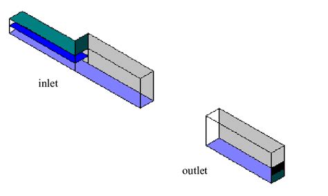 Schematic View Of The Rectangular Channel Download Scientific Diagram