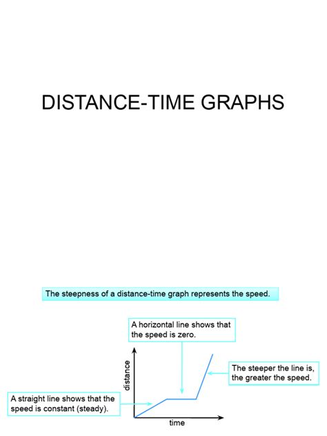 Distance Time Graphs Pdf Speed
