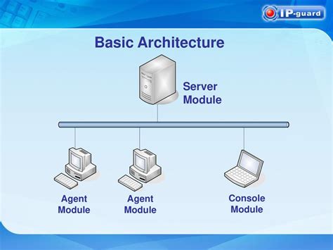 security challenge of computerized corporation ppt download
