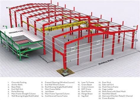 Steel Warehouse Design And Construction