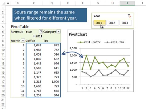 How To Filter Data And Create Pie Chart In Excel Bathras