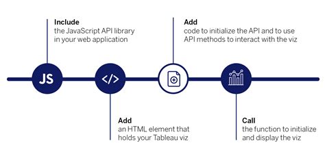 Tableau Javascript Api