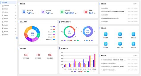 智慧社区基础工作平台 武汉市先讯科技有限公司