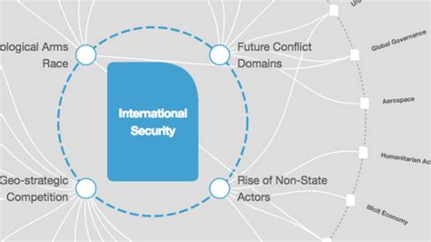 The UN Has A Plan To Restore International Peace And Security Will It Work World Economic Forum
