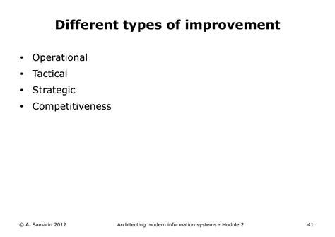 Architecting Modern Informaiton Systems M2a Business Architecture Ppt