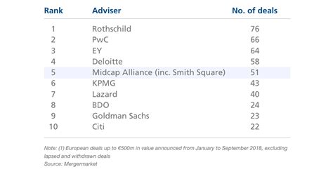 Jonathan Coddington Posted On Linkedin