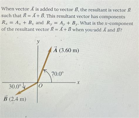 Solved When Vector Veca ﻿is Added To Vector Vecb ﻿the