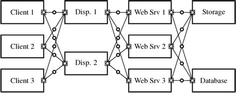 Figure 2 From System Layer Architecture Layer Target System Translation