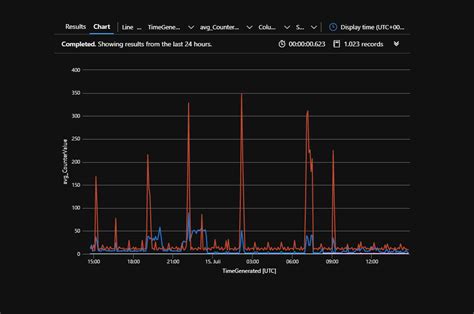 Configmgr Performance Baseline The Easy Way Microsoft Community Hub