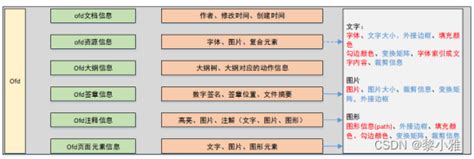 Ofd文件结构ofd文件实例 Csdn博客