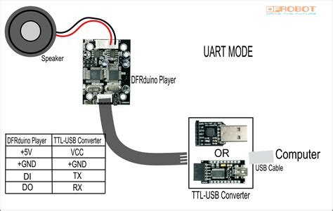 DFRduino Player SKU DFR DFRobot