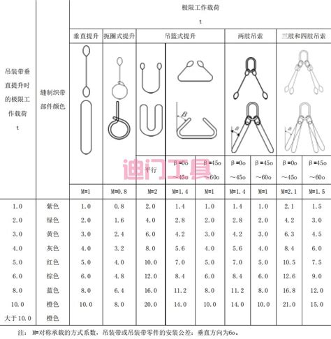 吊装带的使用方式系数 迪门工具（保定）有限公司