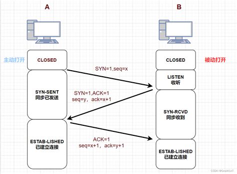 tcp ip协议族的传输层协议 csdn博客