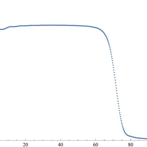 The Logarithmic Integral Function Download Scientific Diagram