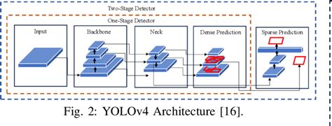 Figure 1 From A Deep Learning Approach For Satellite And Debris Detection Yolo In Action