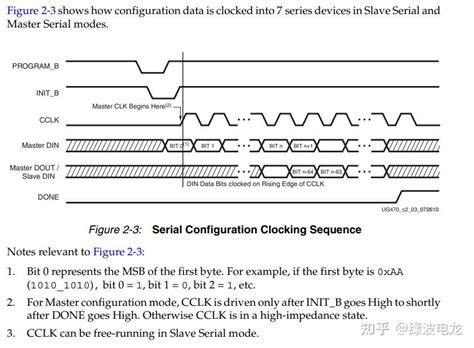 7 系列fpga的配置设计 知乎
